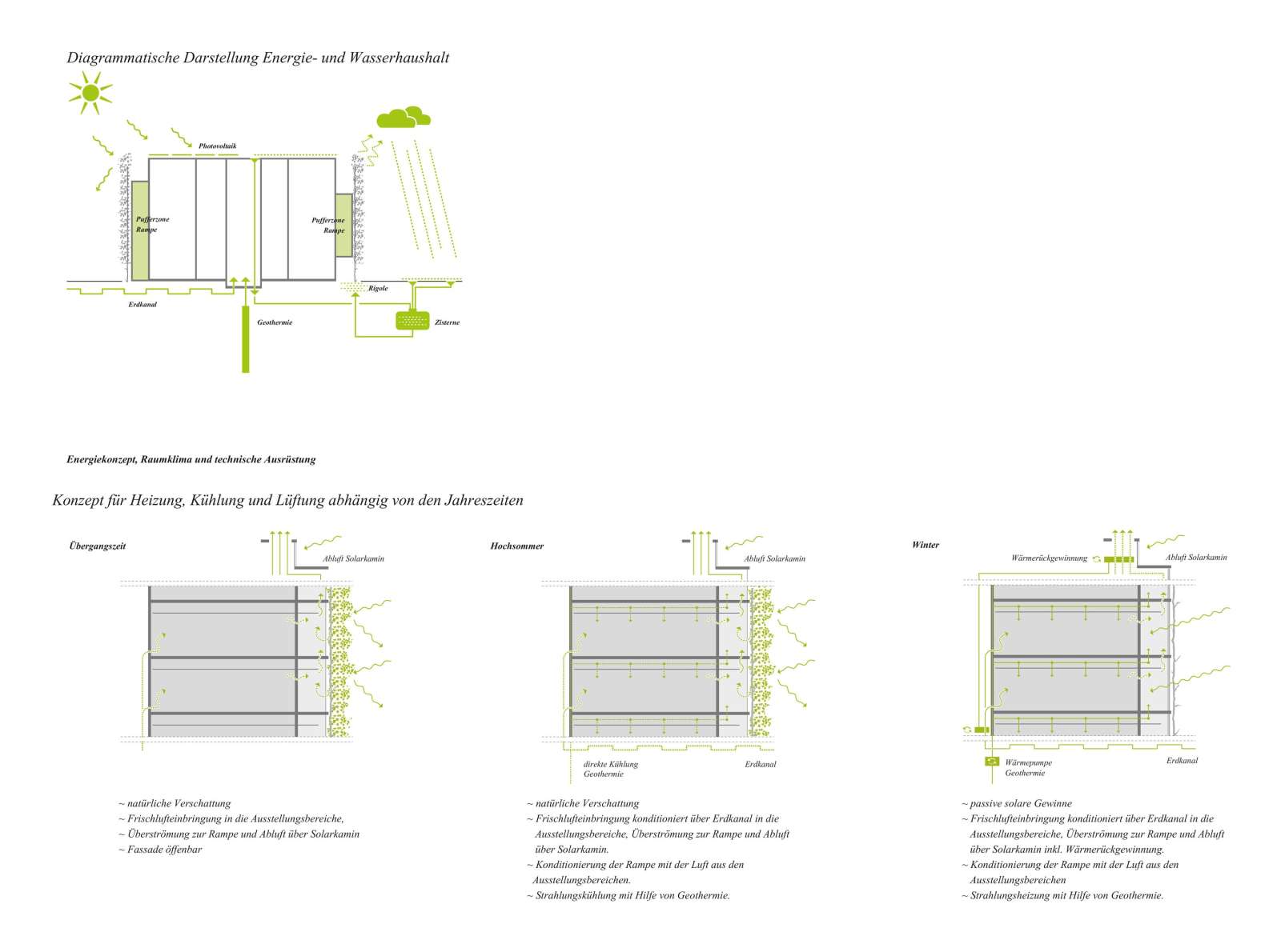 House of the Future · OLA Office for Living Architecture